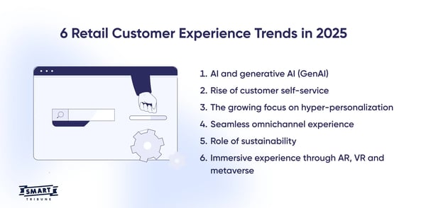 Retail Customer Experience Trends in 2025 and How to Adopt